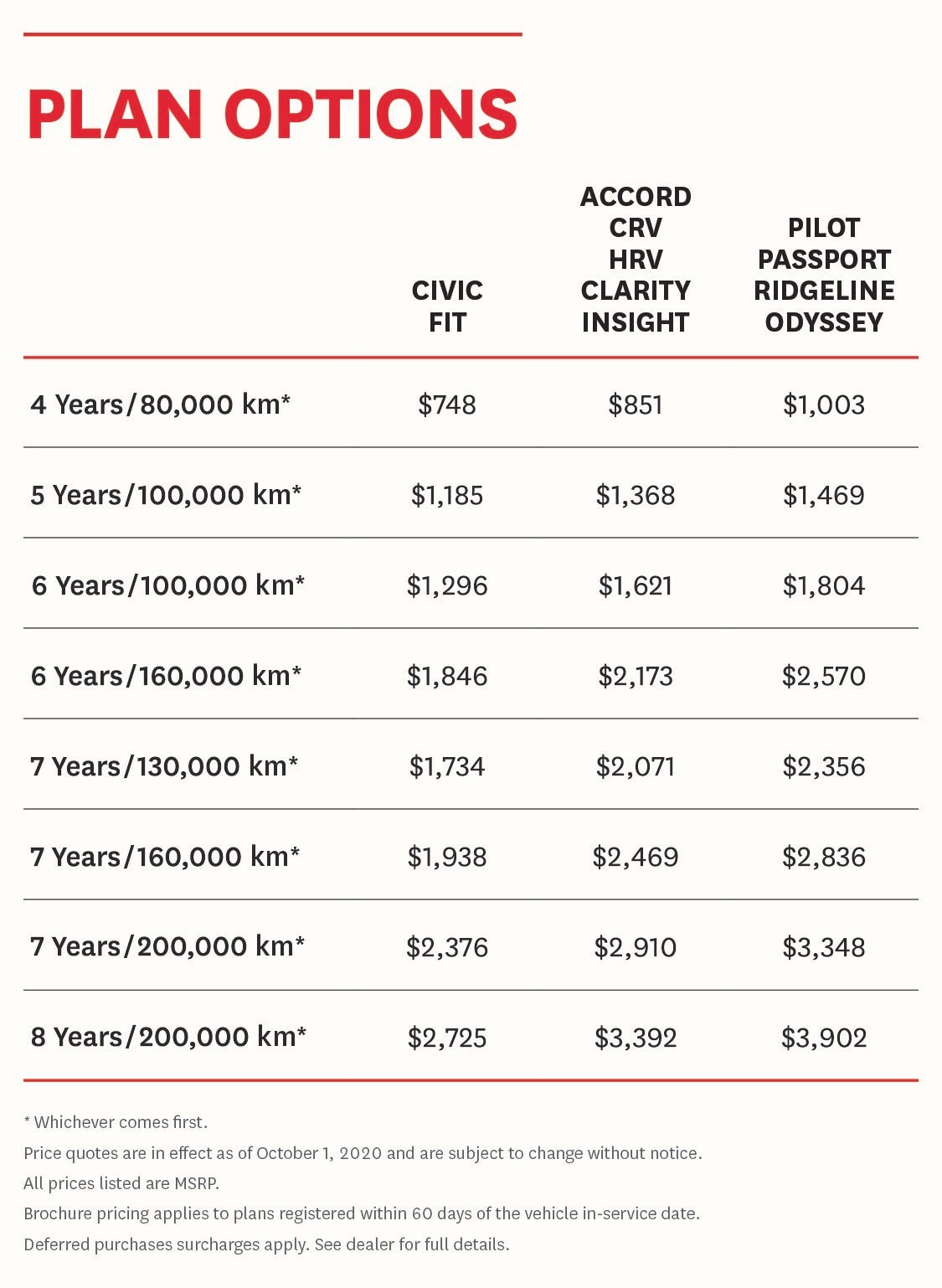 Honda Plus Extended Warranty | Honda Canada
