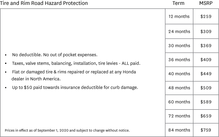 Honda Plus Tire & Rim Protection | Honda Canada
